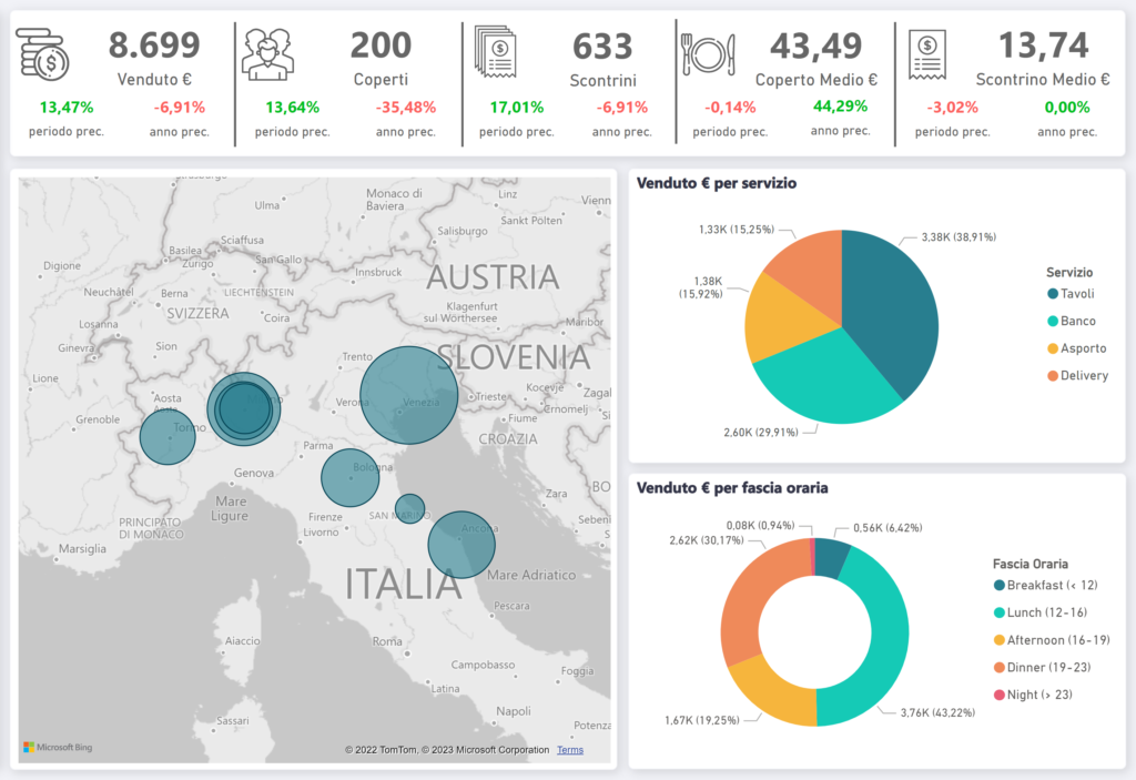 Rolling Code - Labware